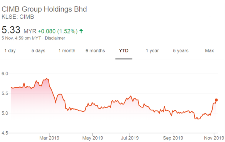 Bank Negara Maintains the Overnight Policy Rate (OPR). What does it ...