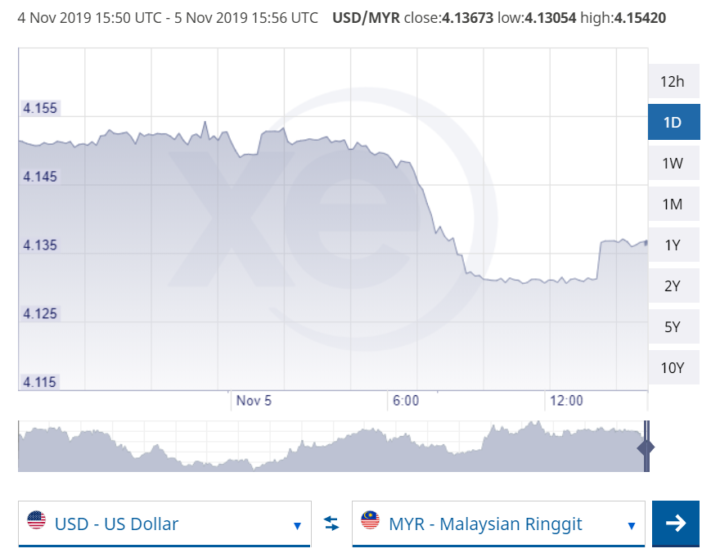 Bank Negara Maintains the Overnight Policy Rate (OPR). What does it ...