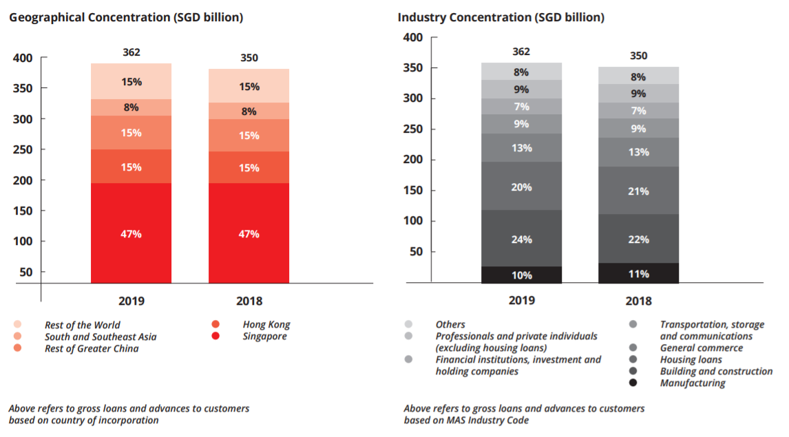 DBS GROUP HOLDINGS LTD - Kaya Plus