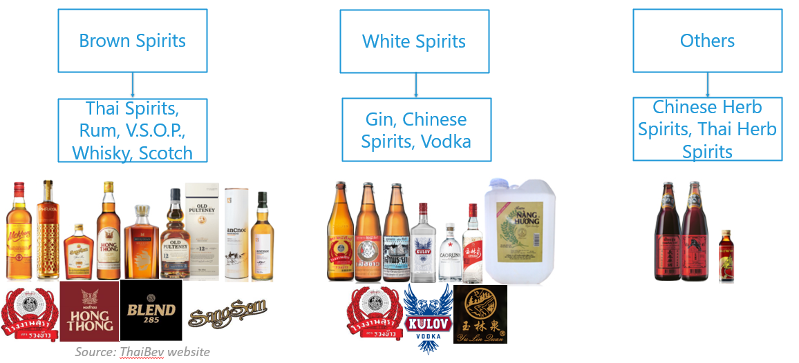 7 Things You Need To Know Before Investing In ThaiBev PCL (SGX: Y92 ...