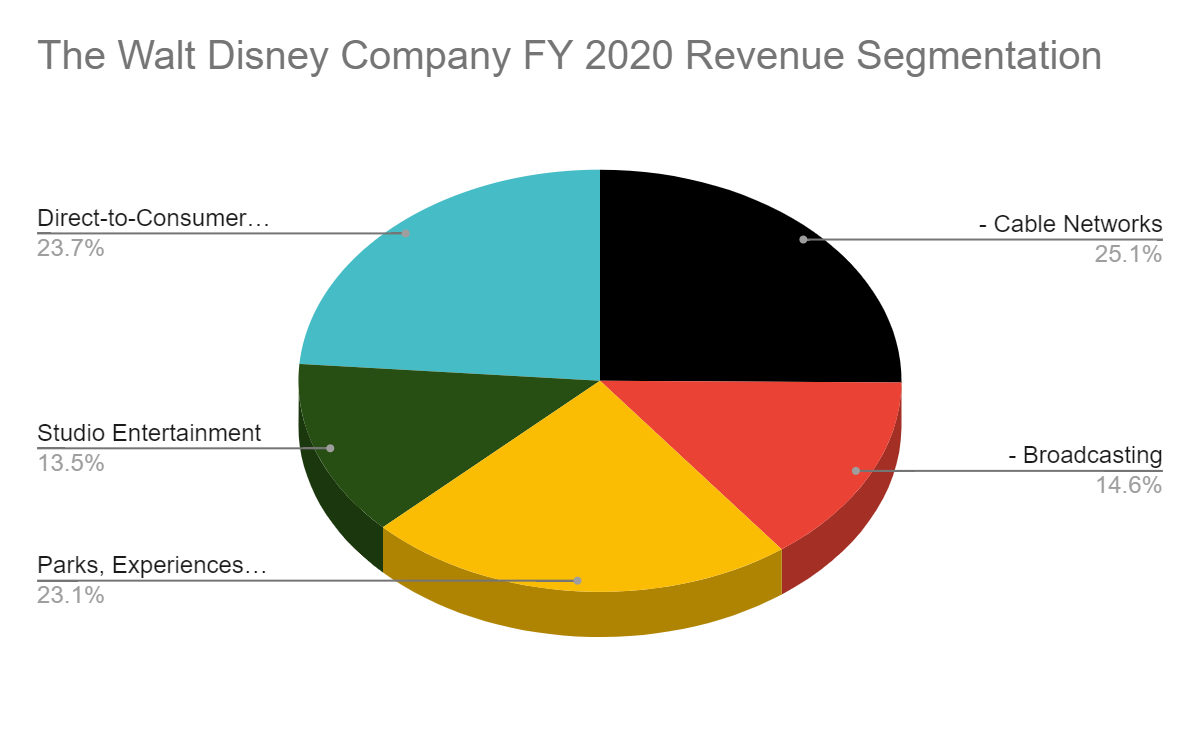 The Walt Disney Company: 9 Facts You Should Know - Kaya Plus