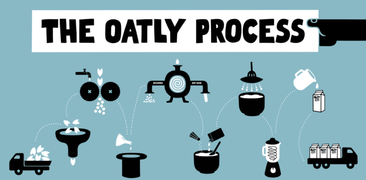 OATLY GROUP AB IPO PROSPECTUS - 8 Things You Need To Know - Kaya Plus