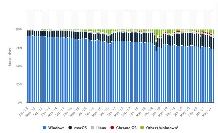 Microsoft Corporation: 7 Things To Know Before Investing - Kaya Plus