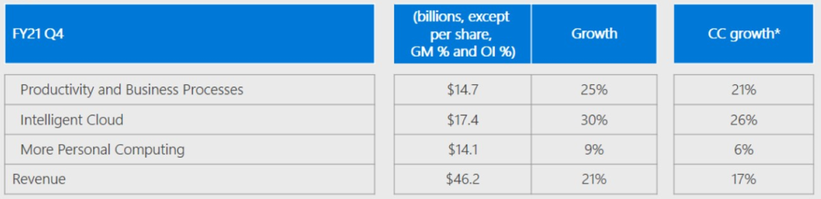 Microsoft Corporation: 7 Things To Know Before Investing - Kaya Plus