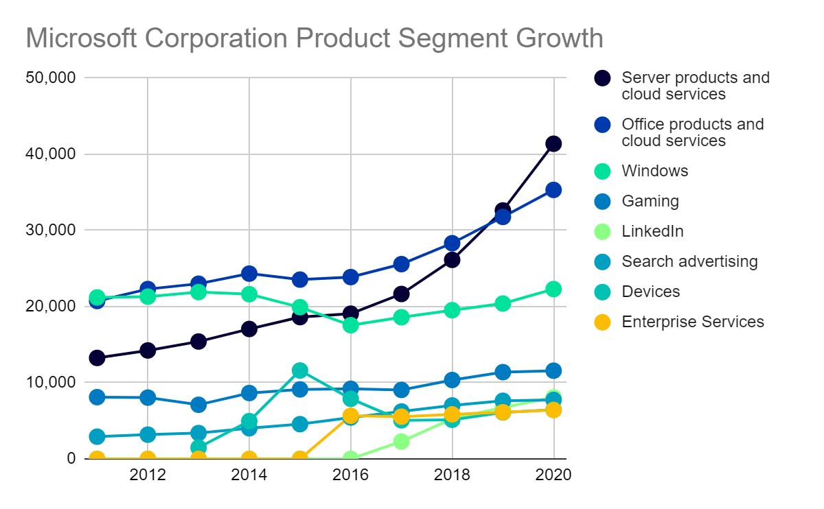 Microsoft Corporation: 7 Things To Know Before Investing - Kaya Plus
