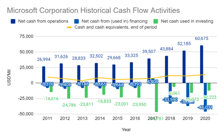 Microsoft Corporation: 7 Things To Know Before Investing - Kaya Plus