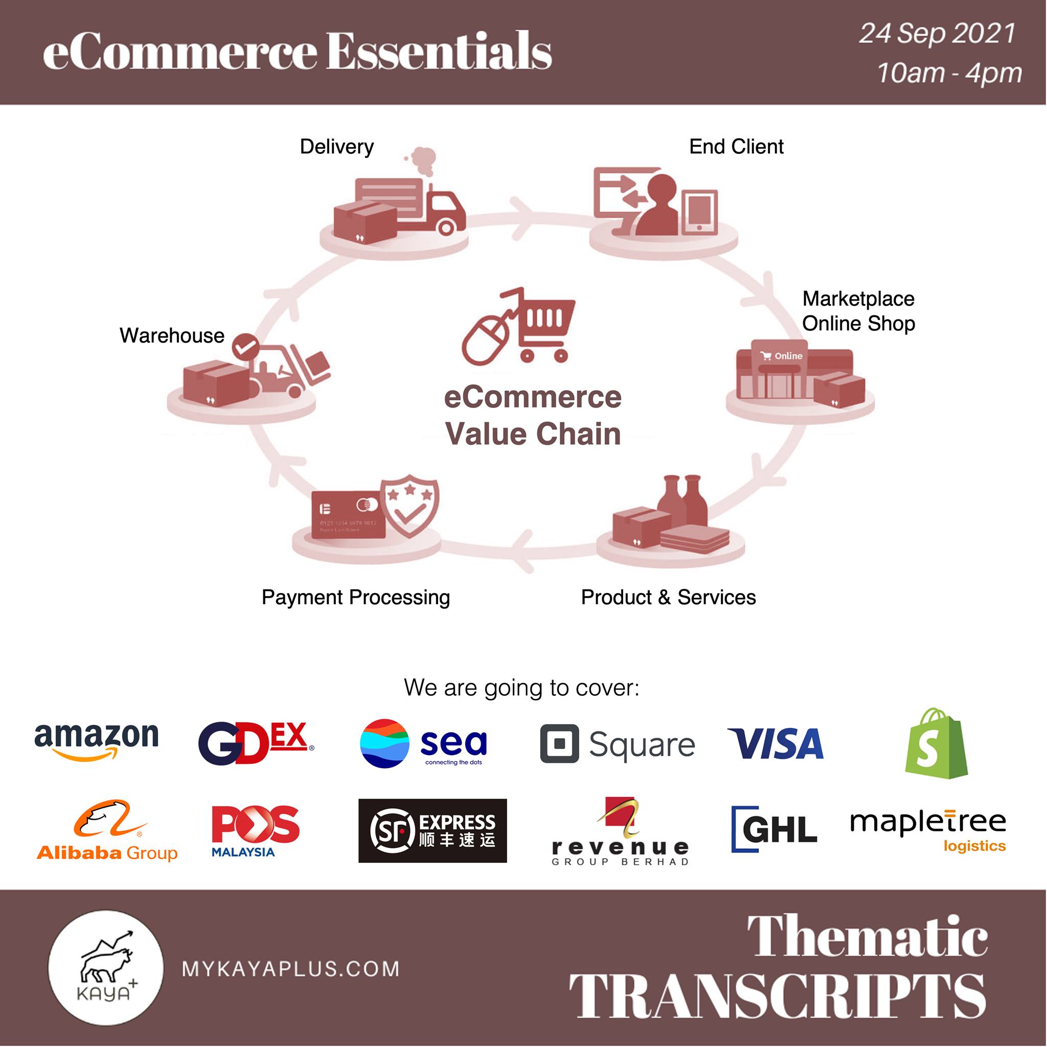 Thematic Transcripts: eCommerce Essentials - Kaya Plus