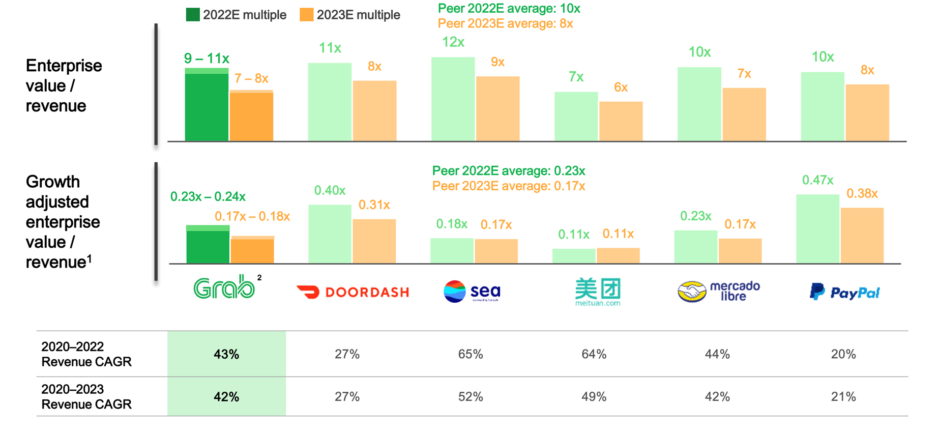 Grab Holdings Limited - 8 Things To Know Before Investing - Kaya Plus
