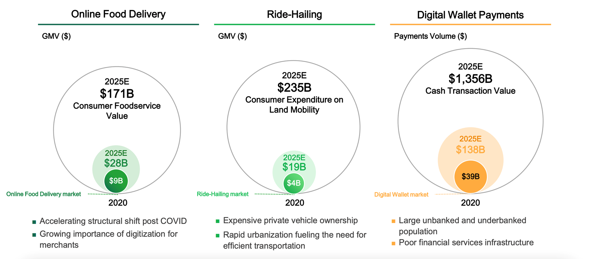 Grab Holdings Limited - 8 Things To Know Before Investing - Kaya Plus