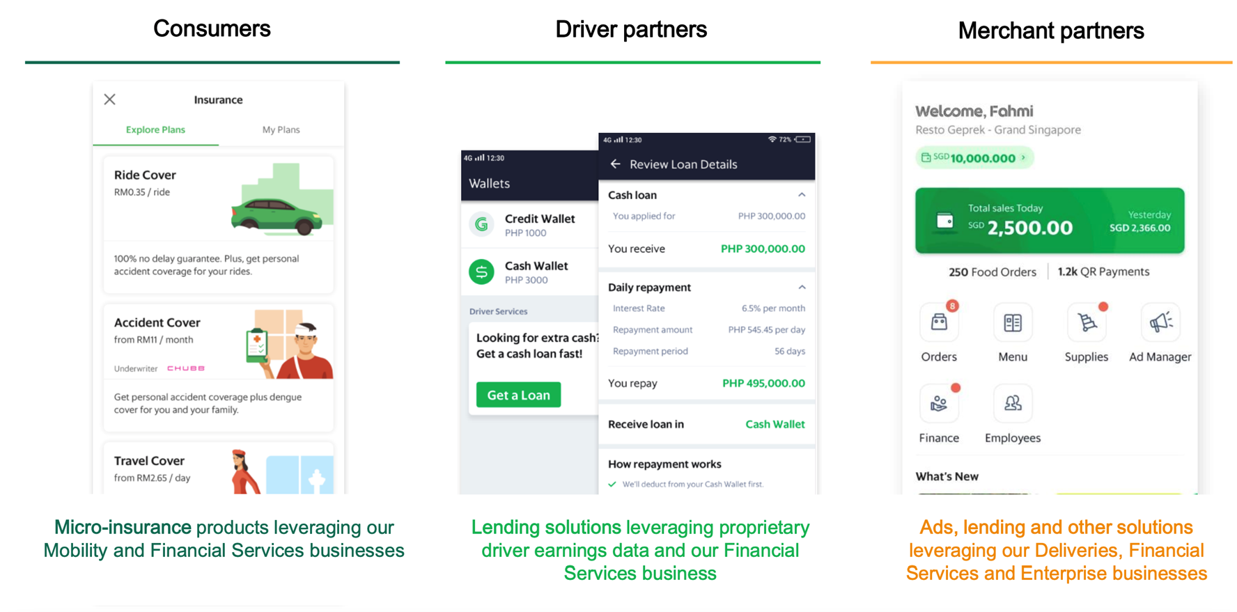 Grab Holdings Limited - 8 Things To Know Before Investing - Kaya Plus