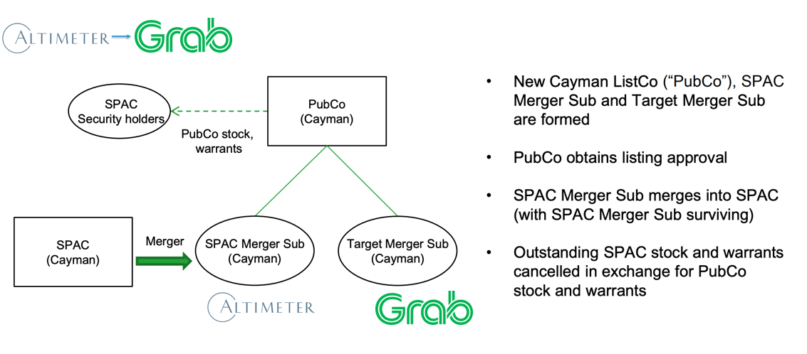 Grab Holdings Limited - 8 Things To Know Before Investing - Kaya Plus
