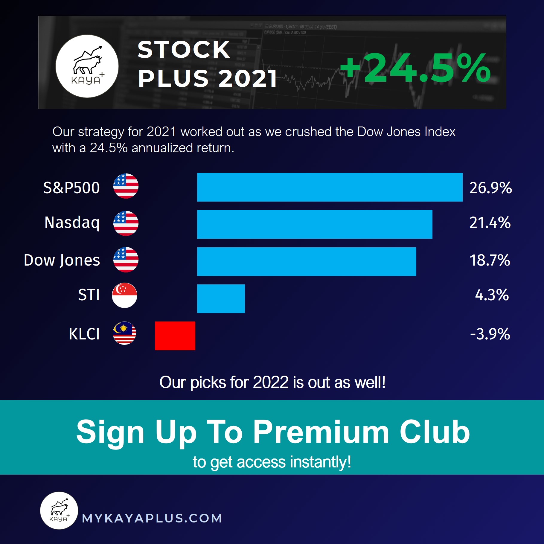 Premium Club - Kaya Plus