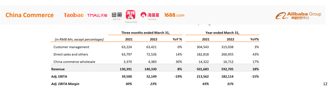 Alibaba Group FY2022 Results - 7 Points You Need To Know - Kaya Plus