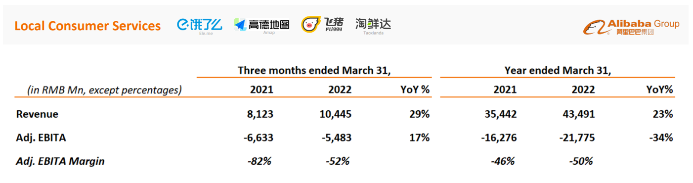 Alibaba Group FY2022 Results - 7 Points You Need To Know - Kaya Plus