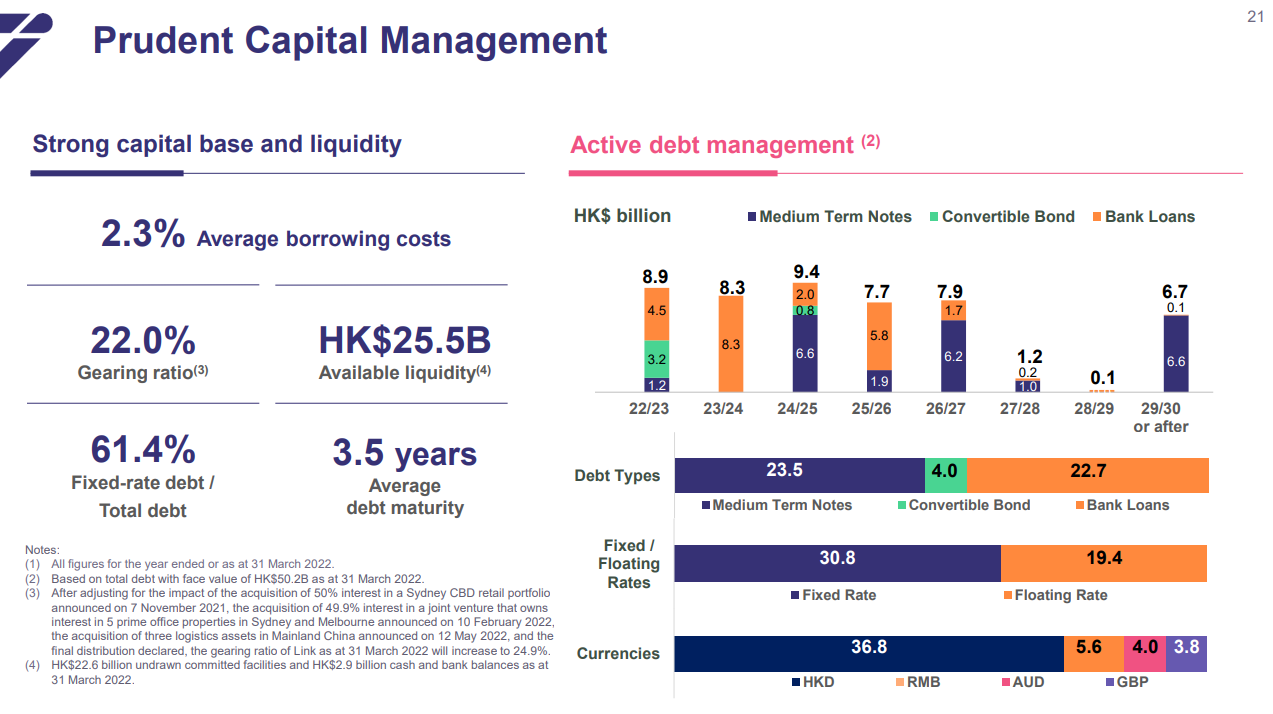 Link REIT: 8 Things To Know Before Investing - Kaya Plus