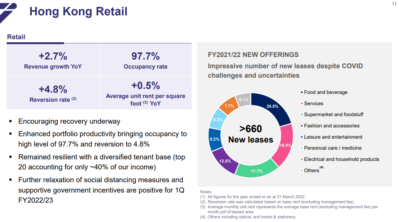Link REIT: 8 Things To Know Before Investing - Kaya Plus