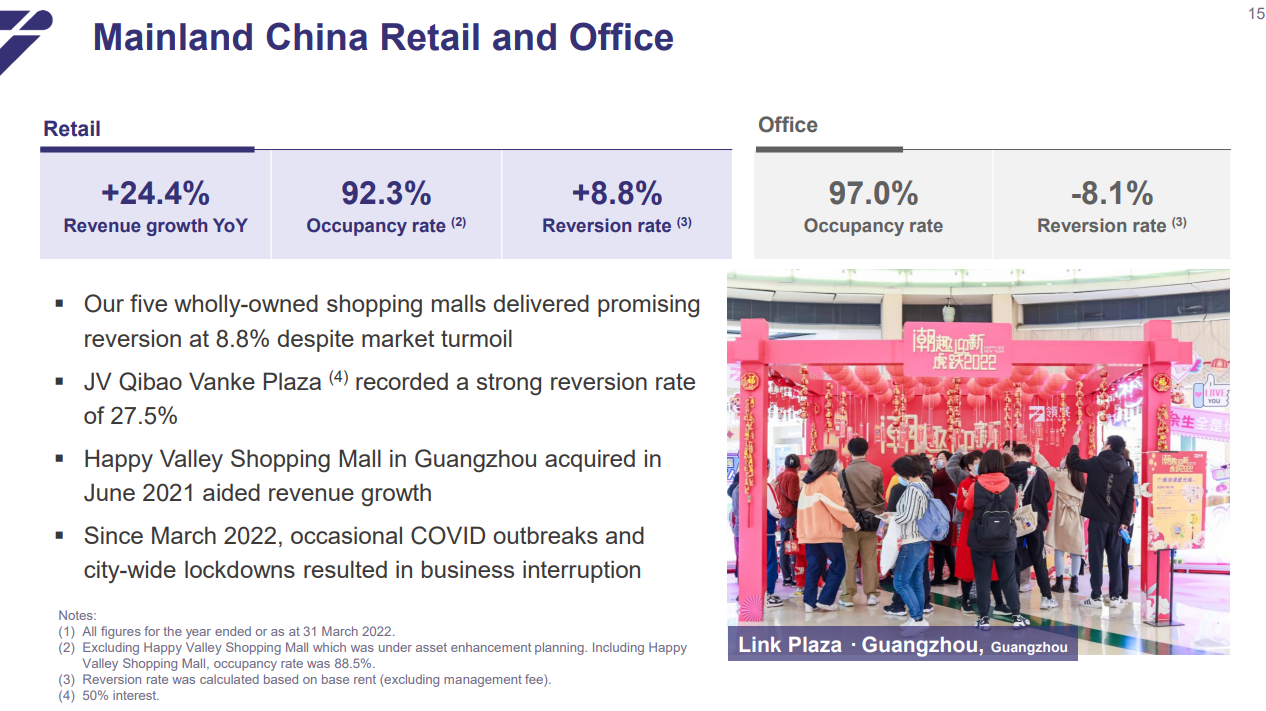 Link REIT: 8 Things To Know Before Investing - Kaya Plus