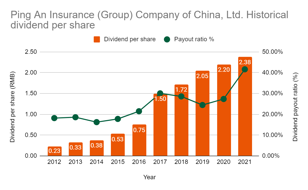 5 Things To Know Before Investing In Ping An Insurance - Kaya Plus