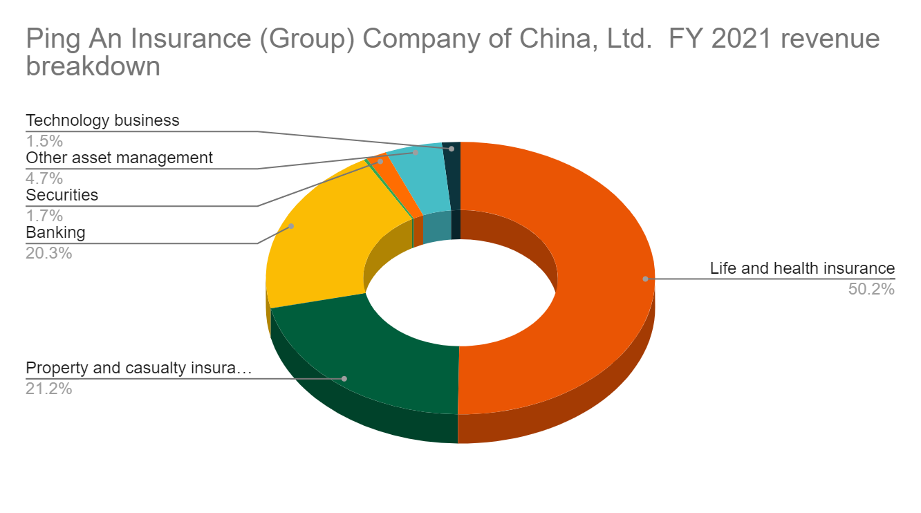 5 Things To Know Before Investing In Ping An Insurance - Kaya Plus