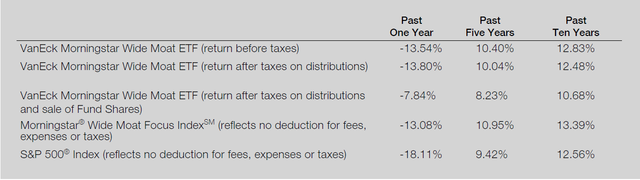 MOAT ETF: Here's why I bought it for my other half - Kaya Plus