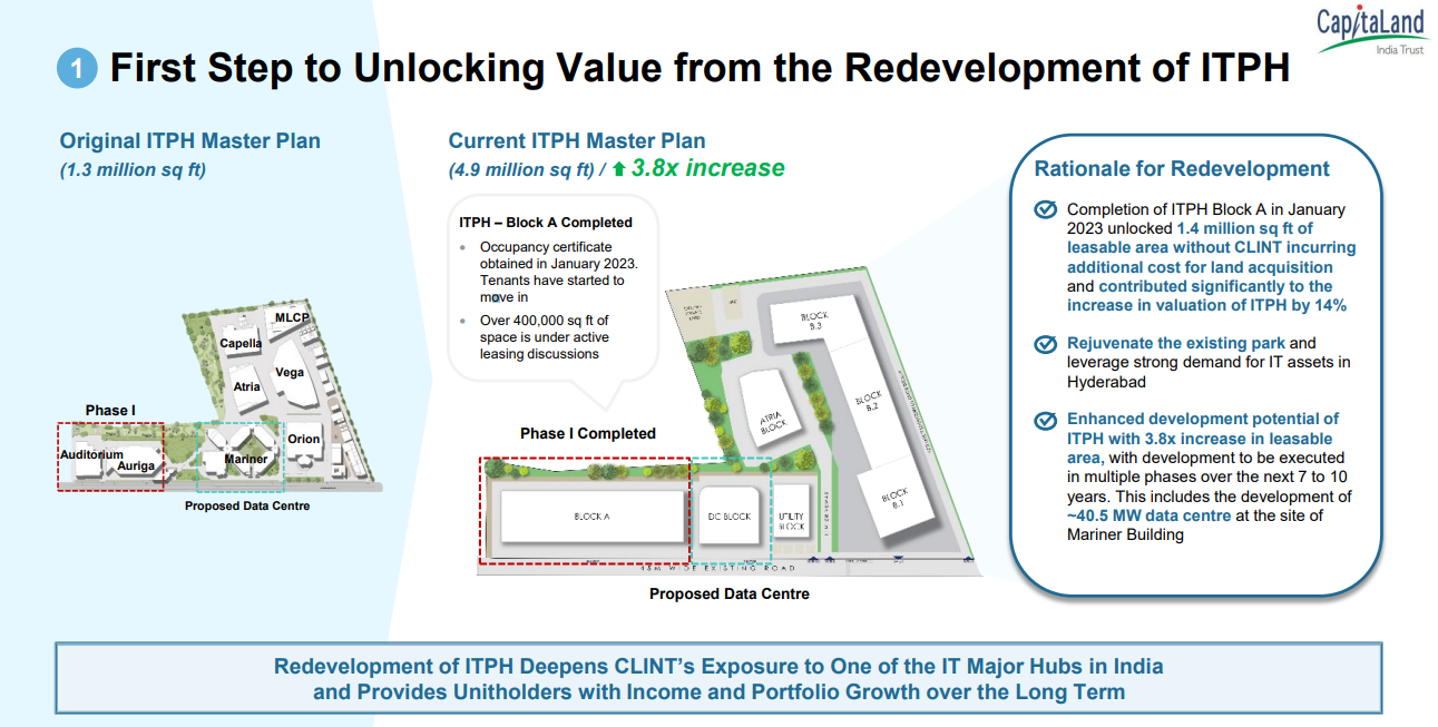 CapitaLand India Trust: Yes for preferential offering? - Kaya Plus