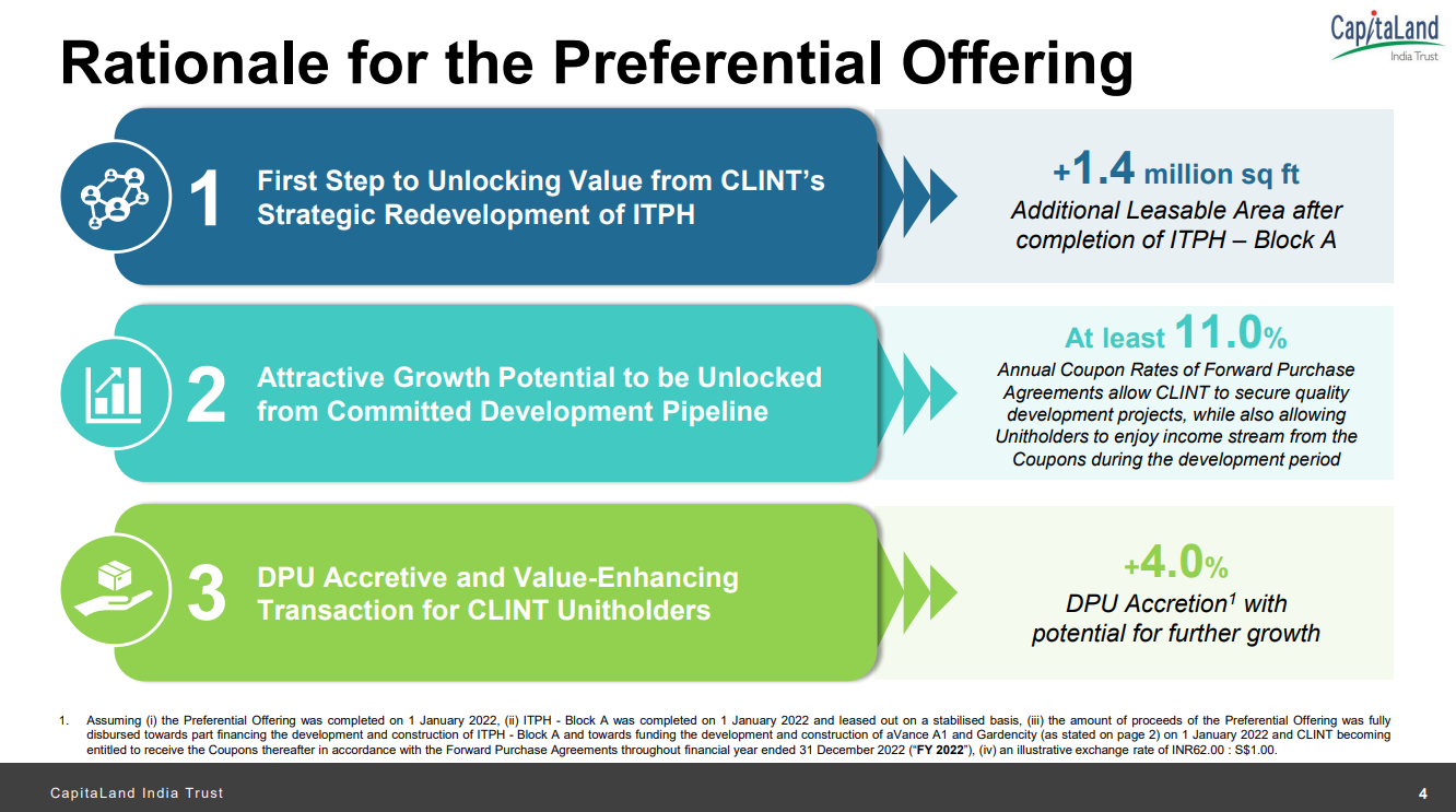 CapitaLand India Trust: Yes for preferential offering? - Kaya Plus