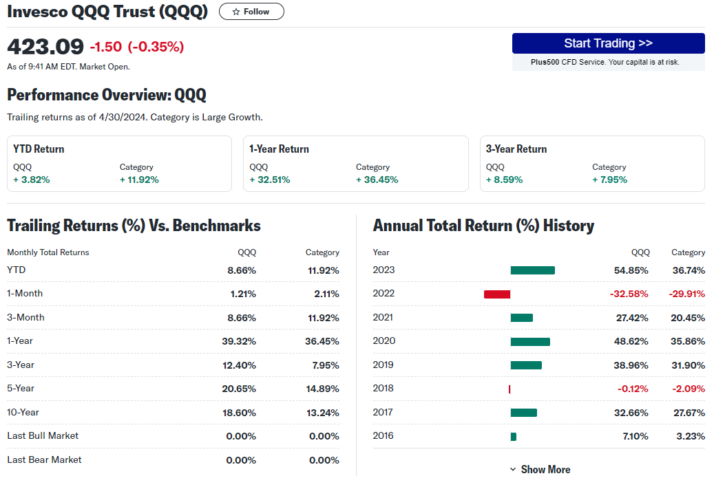 How Should a Median-Income/Low-Income Earner Invest? - Kaya Plus